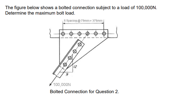 Solved The figure below shows a bolted connection subject to | Chegg.com