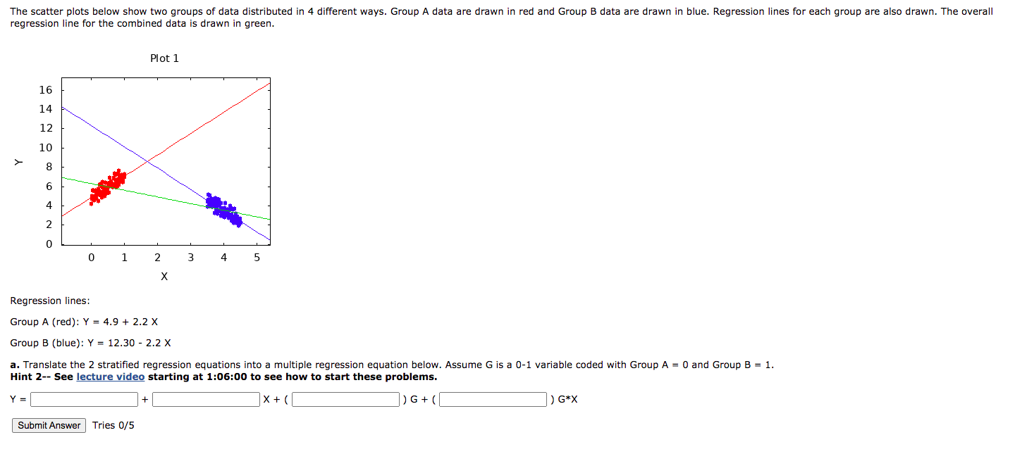 Solved The scatter plots below show two groups of data | Chegg.com