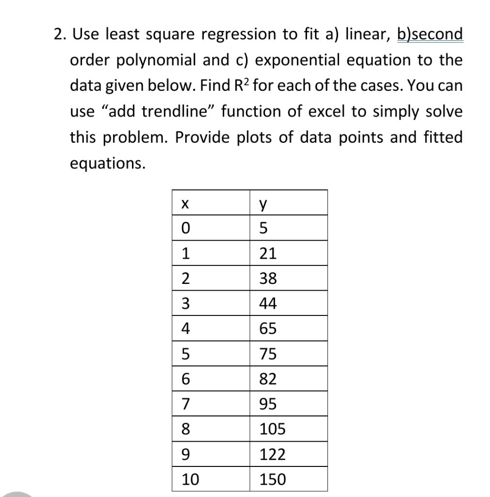 Solved 2. Use least square regression to fit a) linear, | Chegg.com