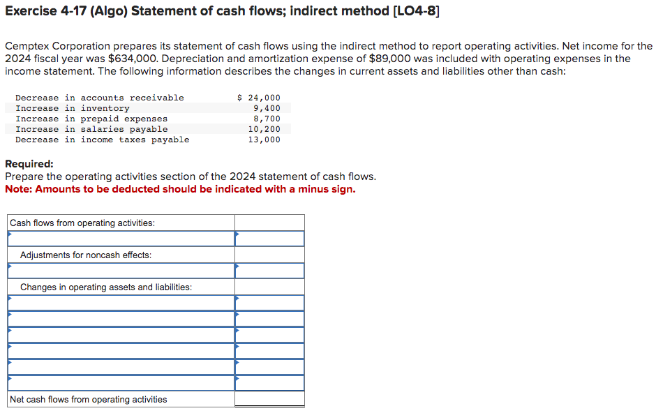 Solved Exercise 4-17 (Algo) Statement of cash flows; | Chegg.com