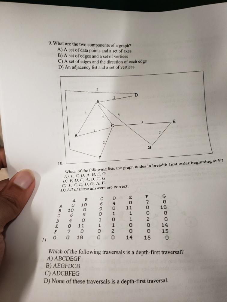 Solved 9.What are the two components of a graph? A) A set of | Chegg.com