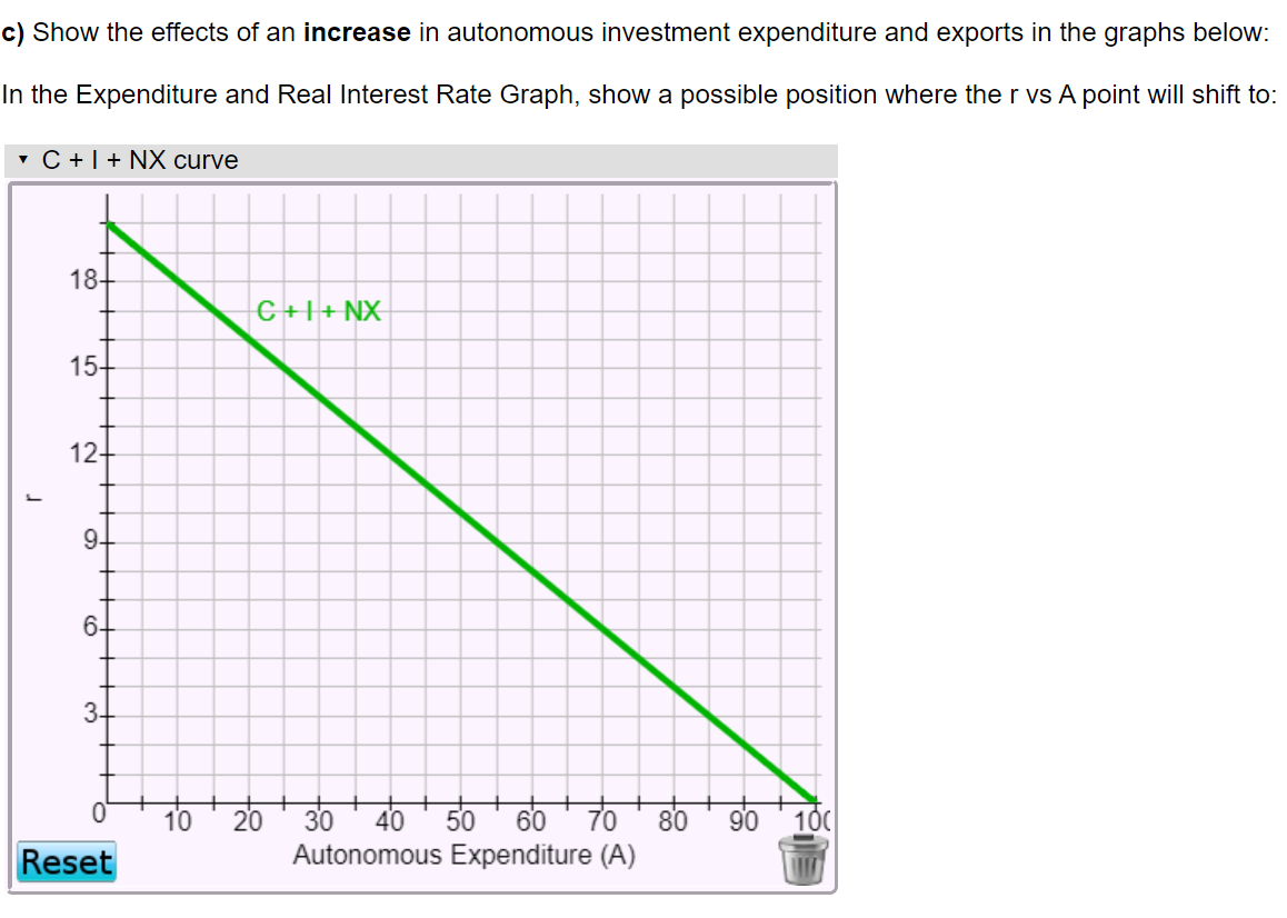 Solved For each part, show in the given diagrams the money | Chegg.com