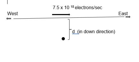 Solved A long straight wire oriented in the E/W direction is | Chegg.com