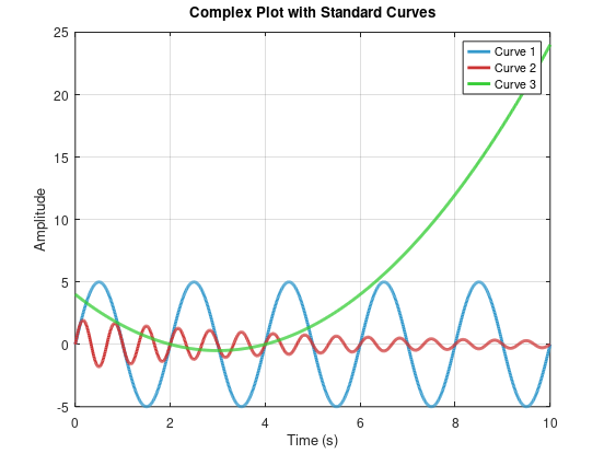 Solved Mechanical Engineering.Do it using MATLAB . ﻿use | Chegg.com