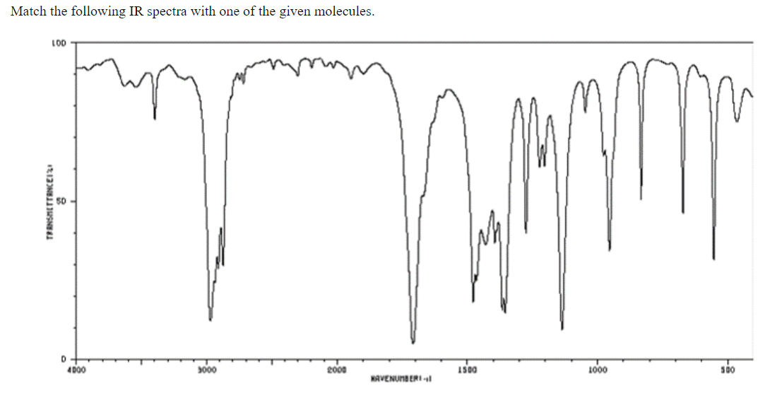 Solved Match the following IR spectra with one of the given | Chegg.com Solved Match the following IR spectra with one of the given | Chegg.com