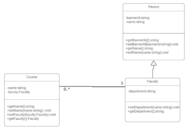 Generate C Code From Uml Class Diagrams Cprogrm 530 (advance Generate C Code From Uml Class Diagrams Cprogrm 530 (advance