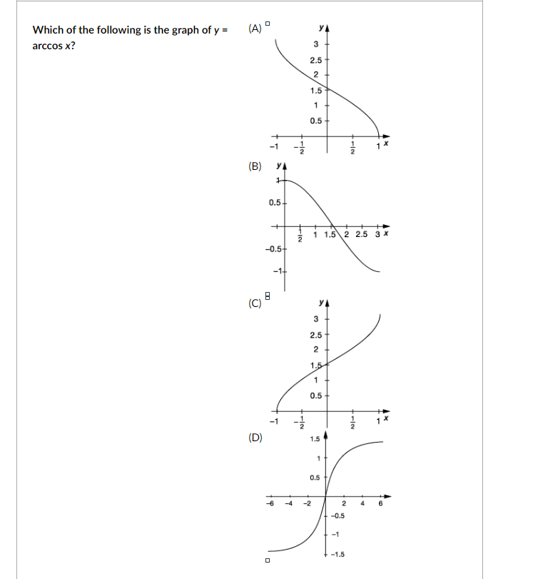 Solved Which of the following is the graph of | Chegg.com