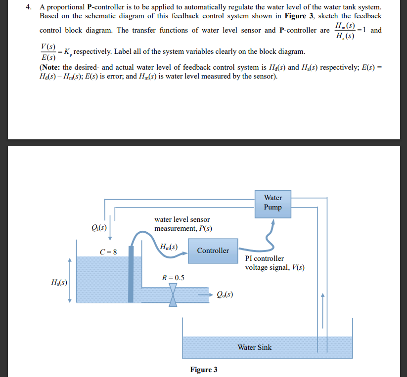 Solved A proportional P-controller is to be applied to | Chegg.com