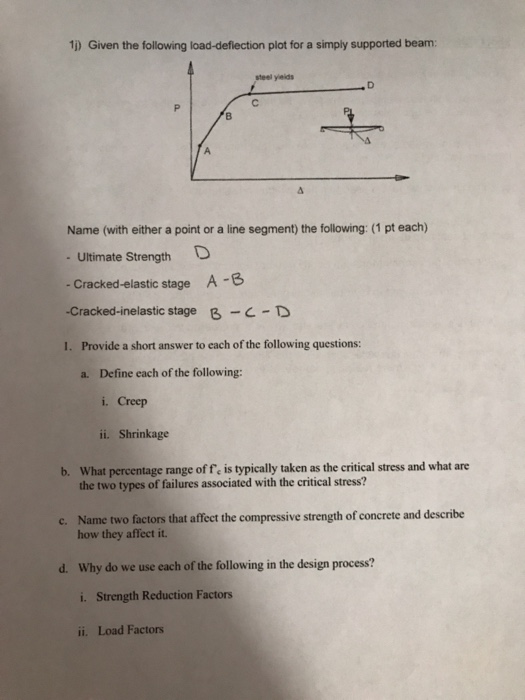 Solved 11) Given the following load-deflection plot for a | Chegg.com