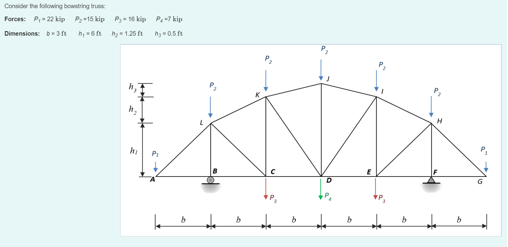 Solved Consider the following bowstring truss: Forces: P, = | Chegg.com