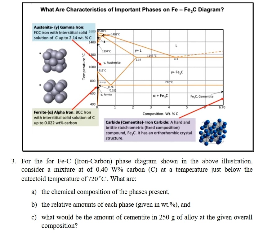 Solved What Are Characteristics of Important Phases on | Chegg.com