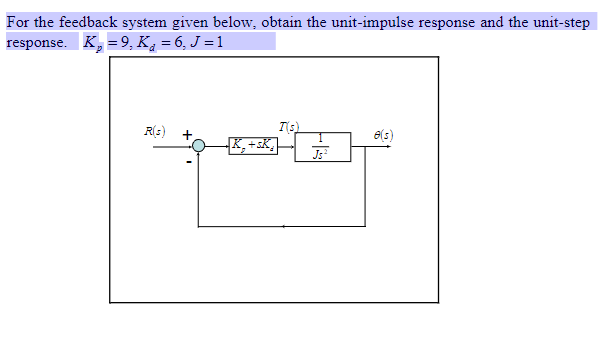 Solved For the feedback system given below, obtain the | Chegg.com