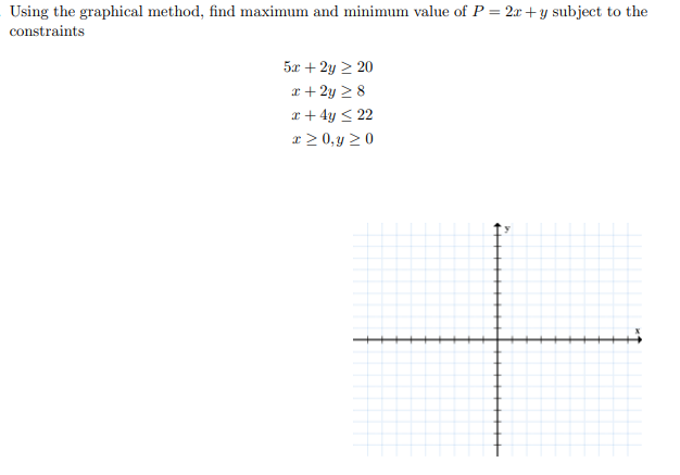 Solved Using the graphical method, find maximum and minimum | Chegg.com