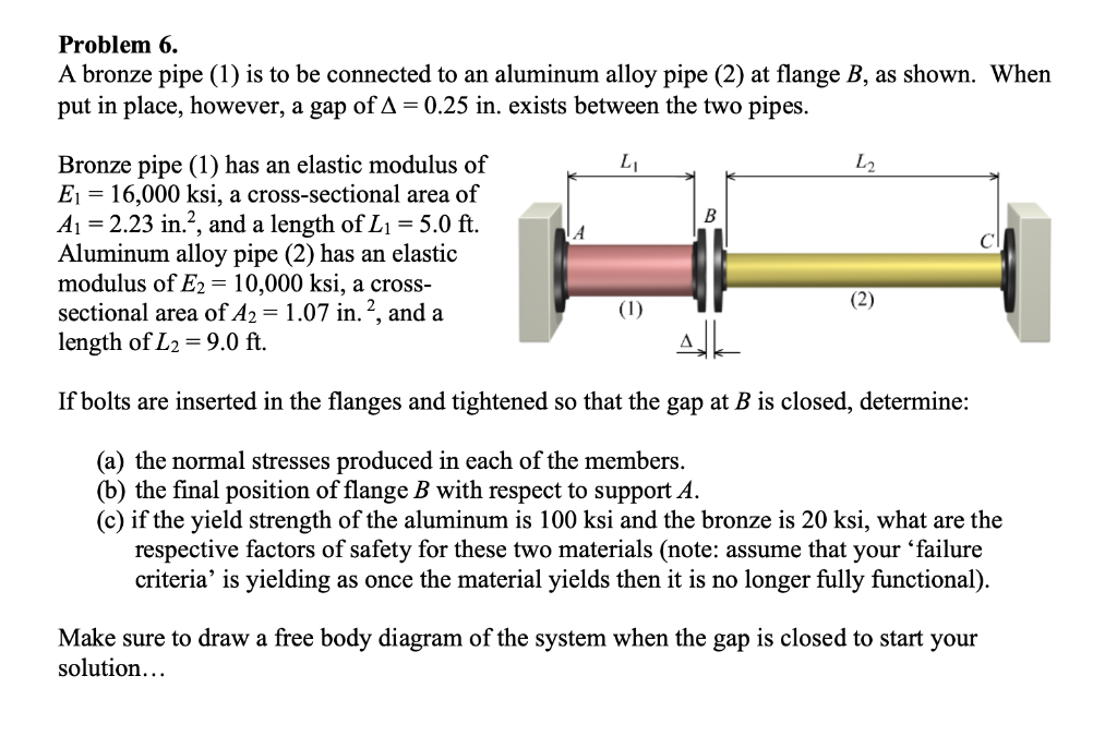 Solved Problem 6. A bronze pipe (1) is to be connected to an | Chegg.com