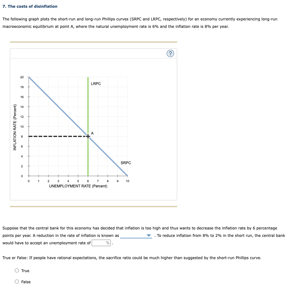 Solved 7. The costs of disinflation The following graph | Chegg.com