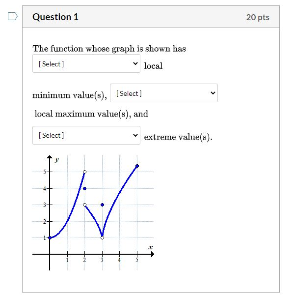 Solved Question 1 20 pts The function whose graph is shown | Chegg.com