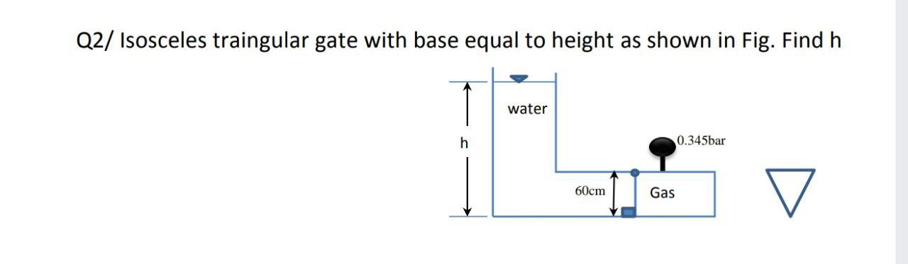 Solved Q2/ Isosceles traingular gate with base equal to | Chegg.com