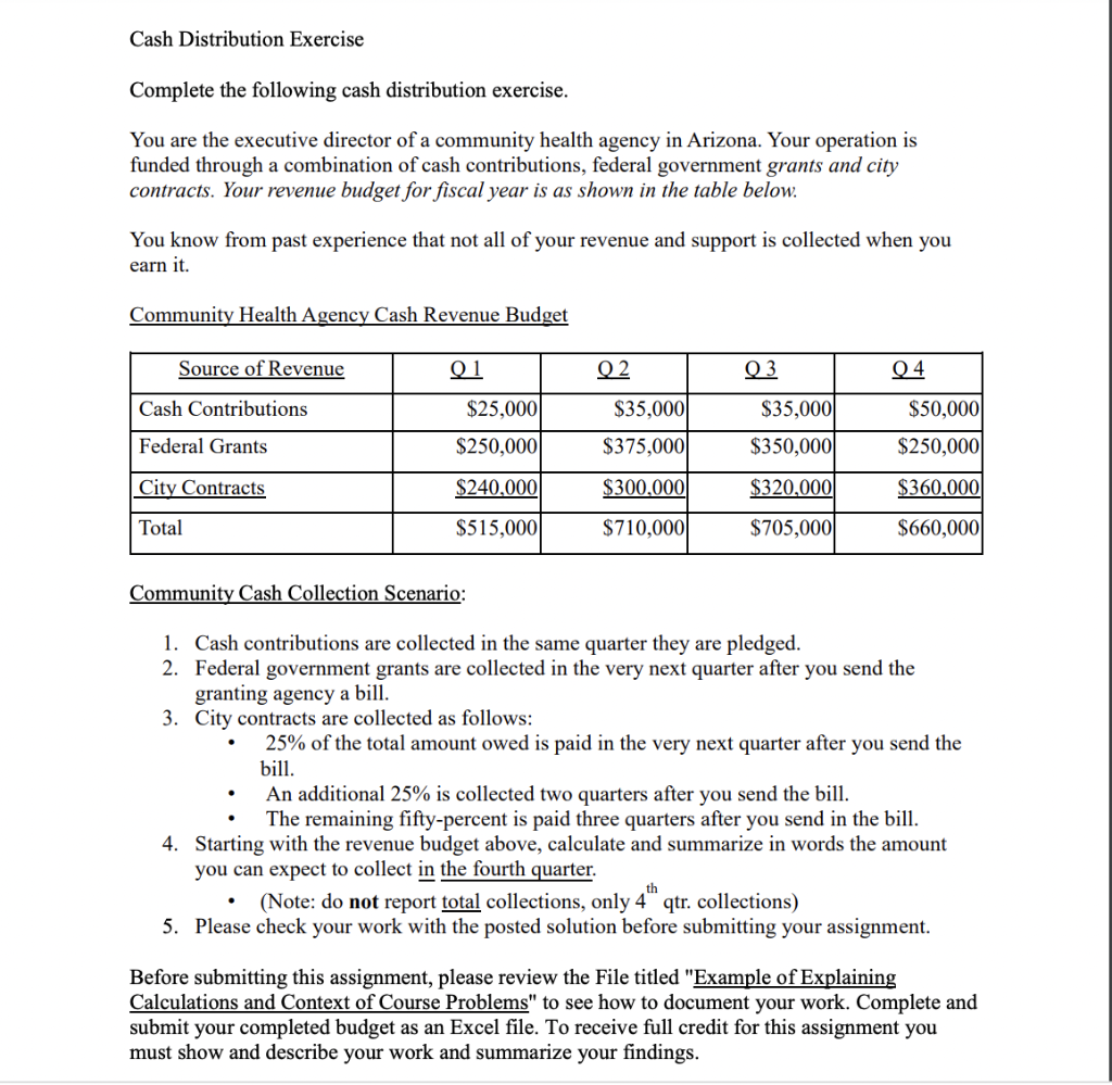Cash Distribution Exercise Complete the following | Chegg.com