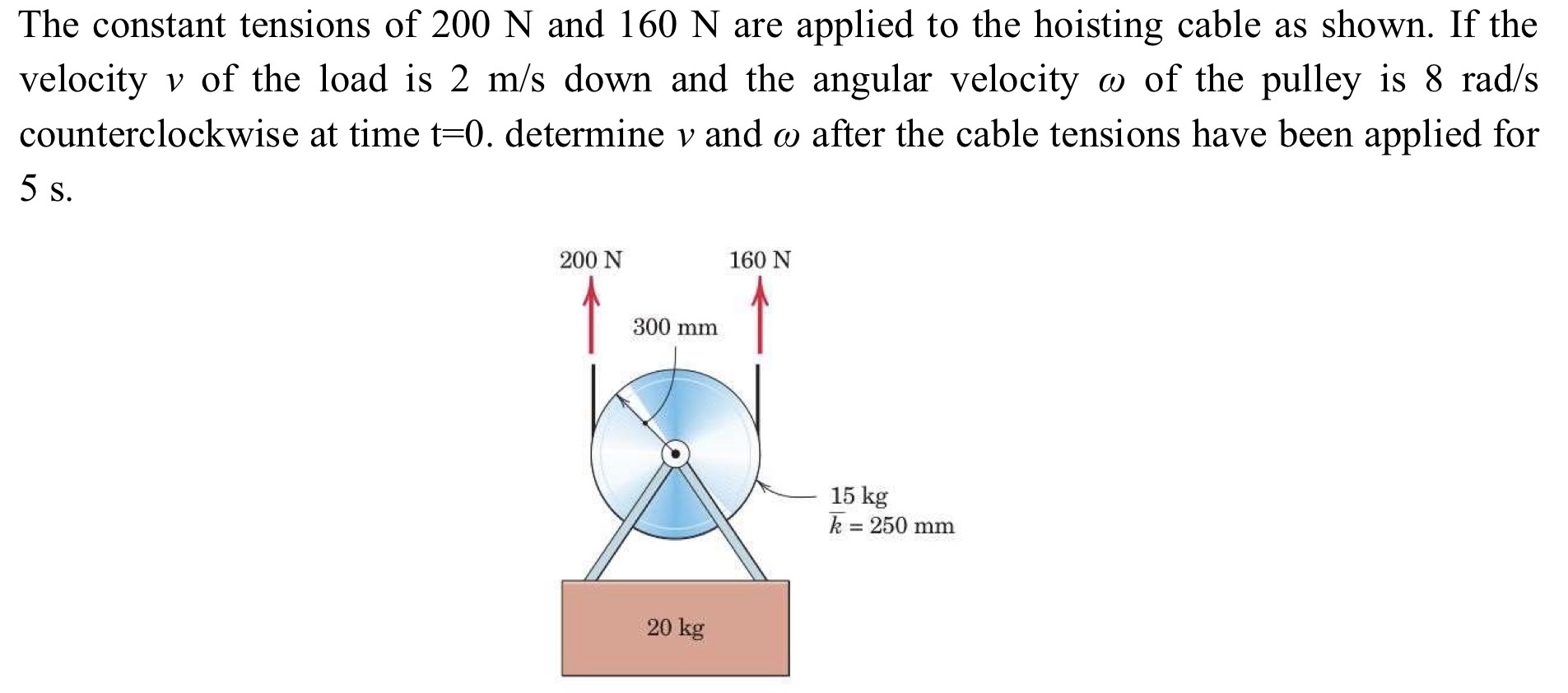 Solved The constant tensions of 200 N and 160 N are applied | Chegg.com