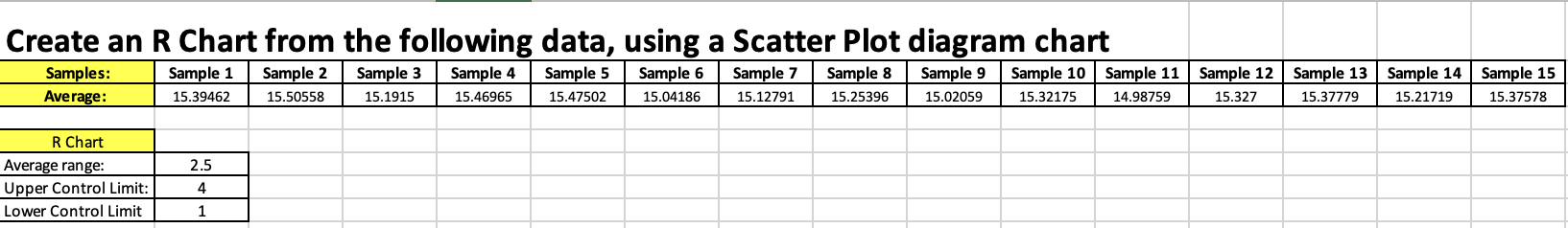 Solved Can you show step by step how to create an R chart in | Chegg.com