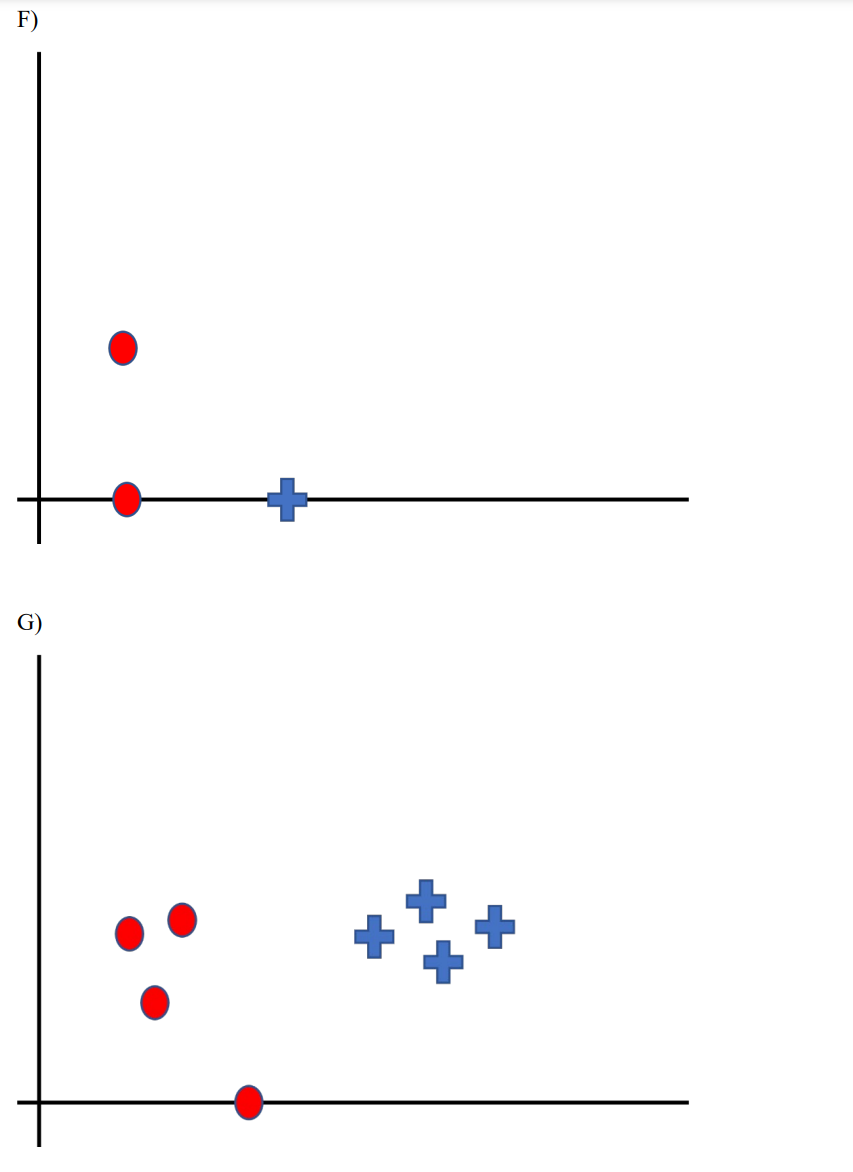 Solved Goals: Get familiar with Linear Support Vector | Chegg.com