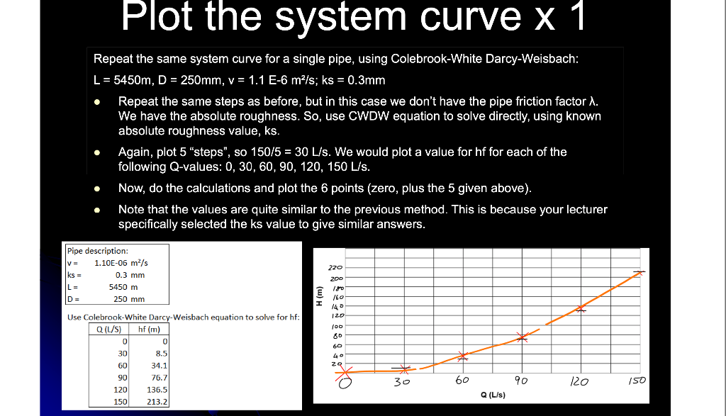 Solved I know you use the Colebrook - White Darcy weisbach | Chegg.com