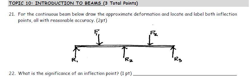 Solved TOPIC 10: INTRODUCTION TO BEAMS (3 Total Points) 21. | Chegg.com
