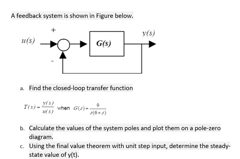Solved A feedback system is shown in Figure below. + v(s) | Chegg.com