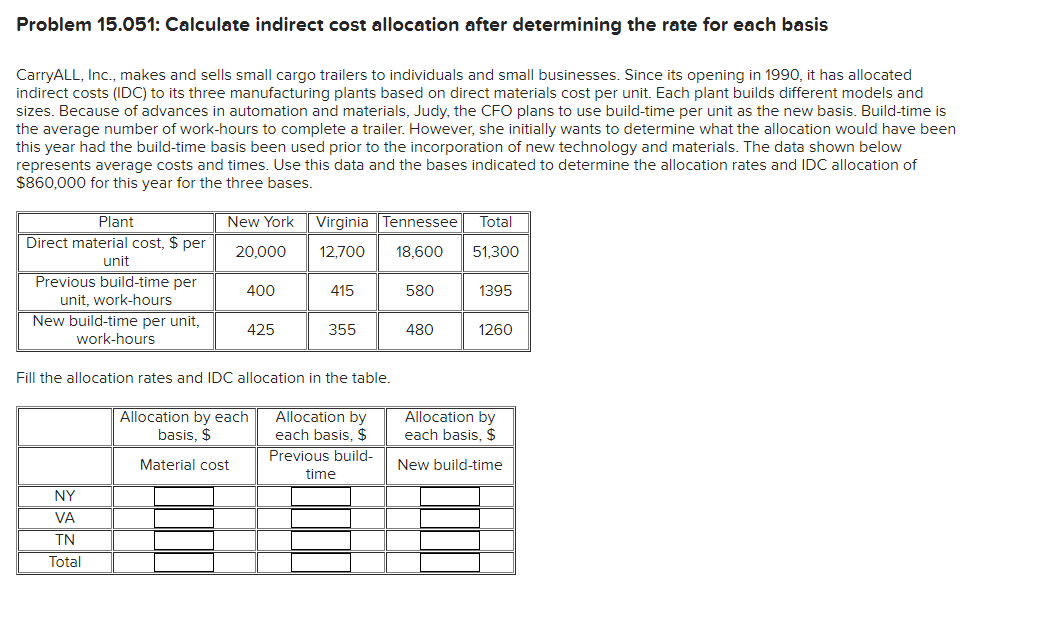 Solved Problem 15.051: Calculate indirect cost allocation | Chegg.com