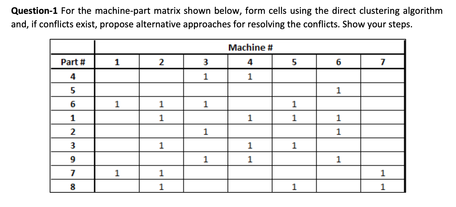Solved Use the Direct Clustering Alogorthim to create cells | Chegg.com