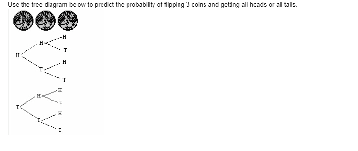 Solved Use the tree diagram below to predict the probability | Chegg.com