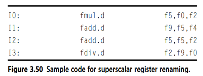 Solved Computers spend most of their time in loops, so | Chegg.com