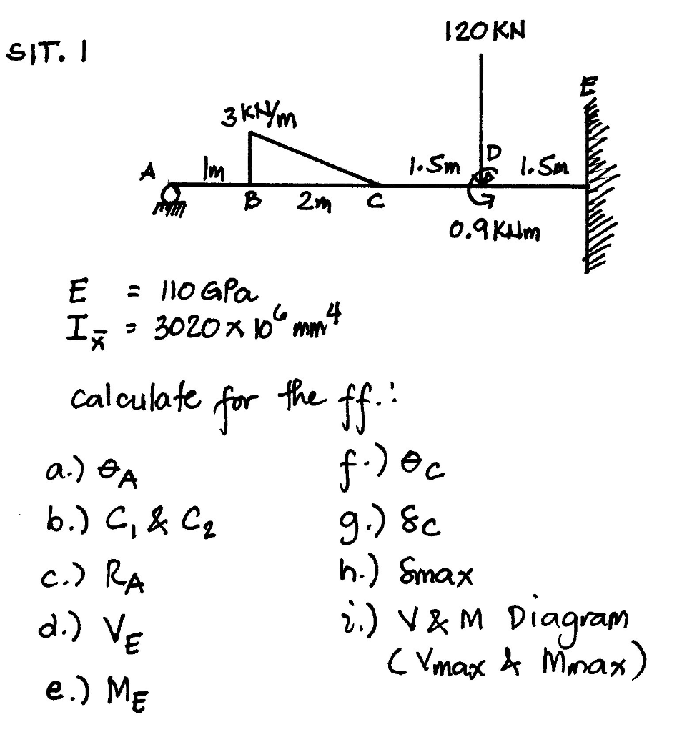 Solved DOUBLE INTEGRATION METHOD APPLIED ON A | Chegg.com