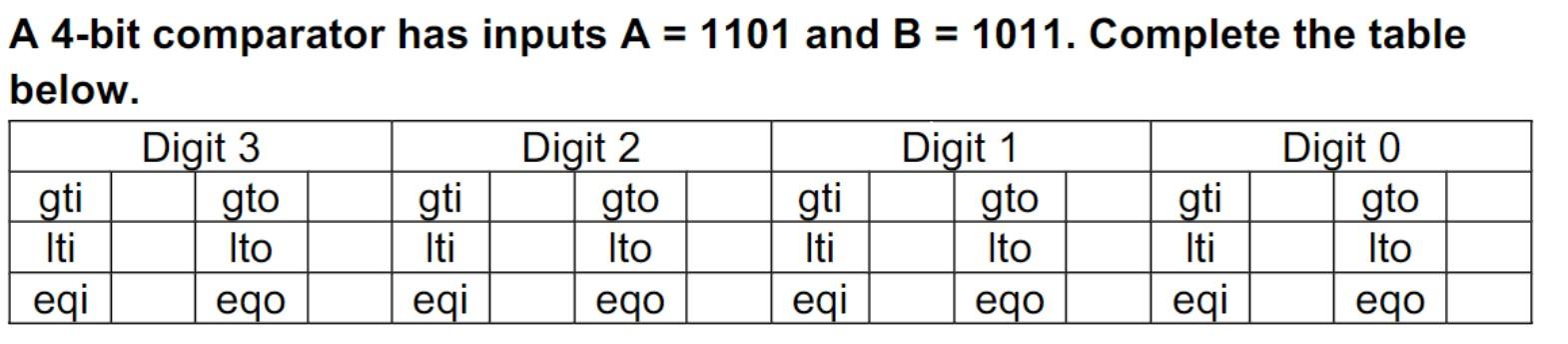Solved please complete the table | Chegg.com