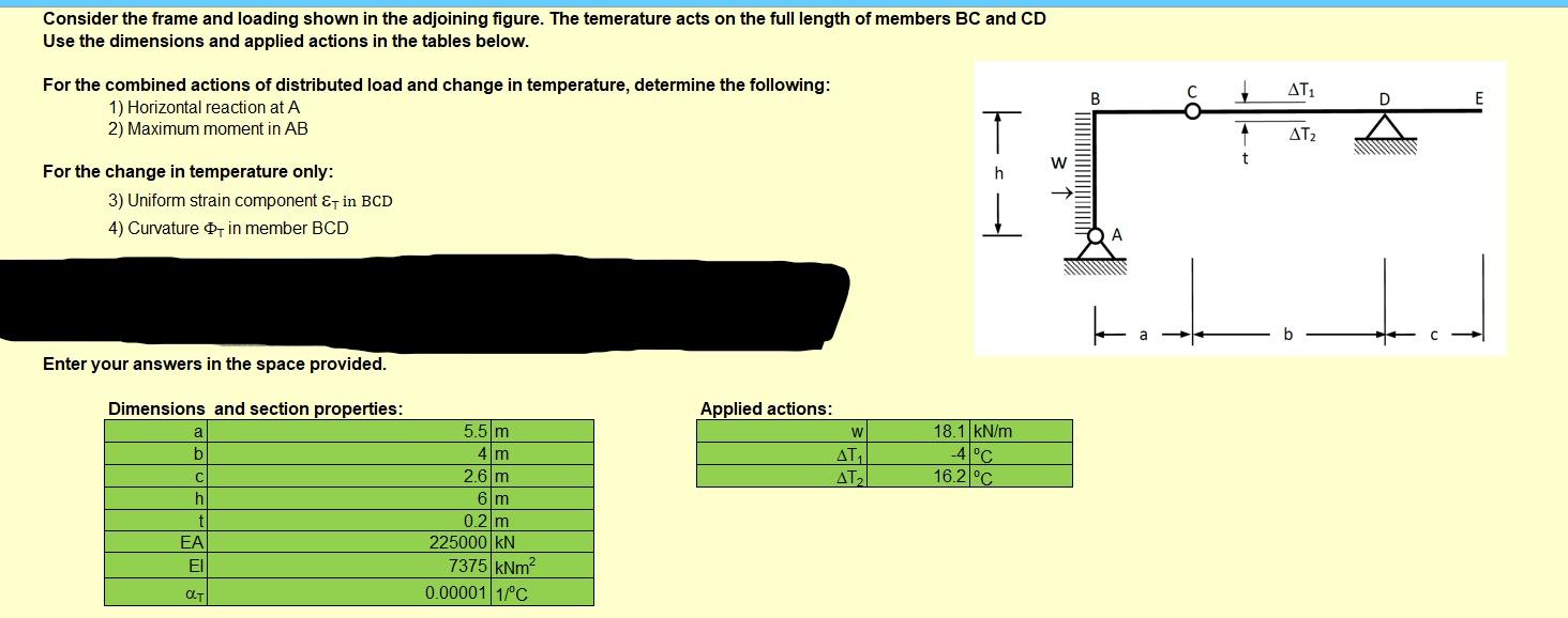 Solved Consider the frame and loading shown in the adjoining | Chegg.com