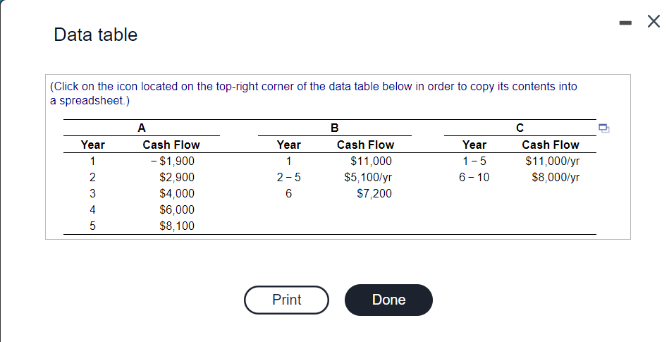 Solved Value of mixed streams Find the present value of the | Chegg.com