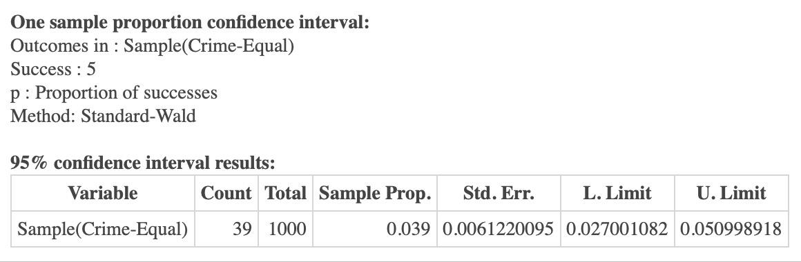 One sample proportion confidence interval: Outcomes | Chegg.com