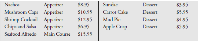 Solved (Restaurant Bill Calculator) A restaurant wants a WPF | Chegg.com