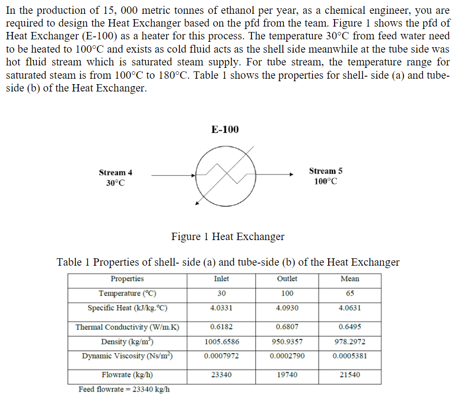 Shell and Tube Heat Exchanger design | Chegg.com