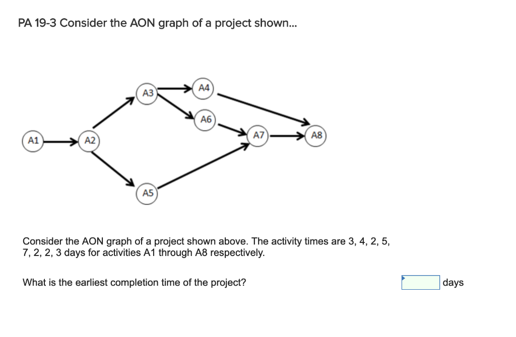 Solved PA 19-3 Consider the AON graph of a project shown... | Chegg.com