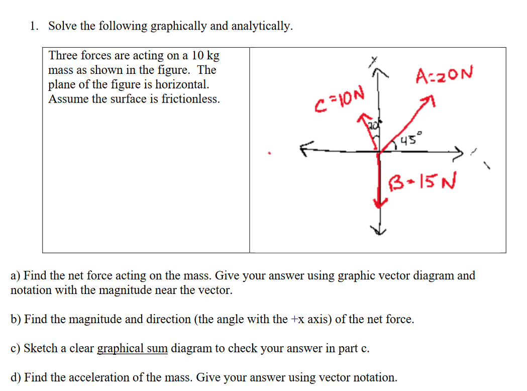 Solved 1. Solve the following graphically and analytically. | Chegg.com