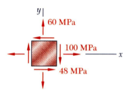 Solved For the state of stress shown, determine (a) the | Chegg.com