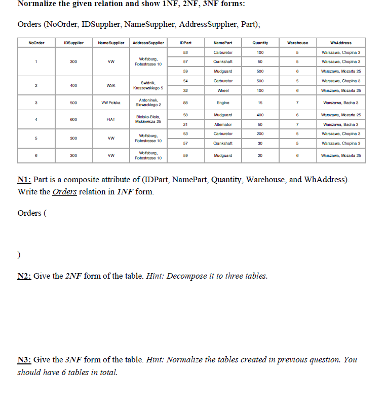 Solved Normalize the given relation and show 1NF, 2NF, 3NF | Chegg.com