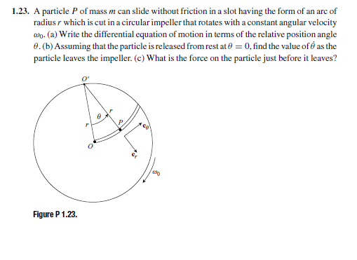 Solved 23. A particle P of mass m can slide without friction | Chegg.com