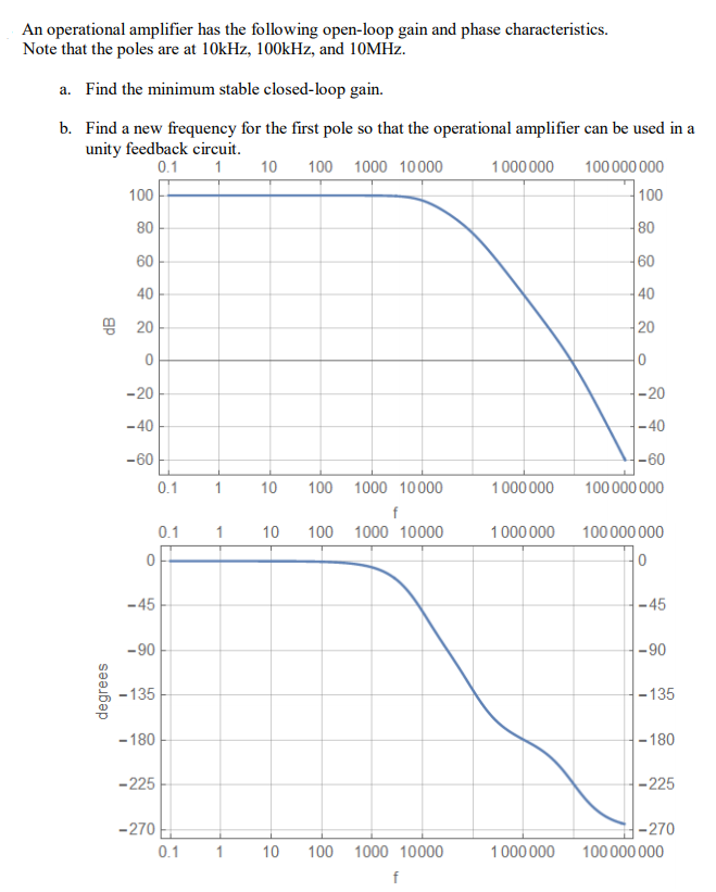 Solved An Operational Amplifier Has The Following Open Loop 