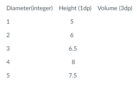 Solved Diameter(integer) Height (1dp) Volume (3dp) | Chegg.com