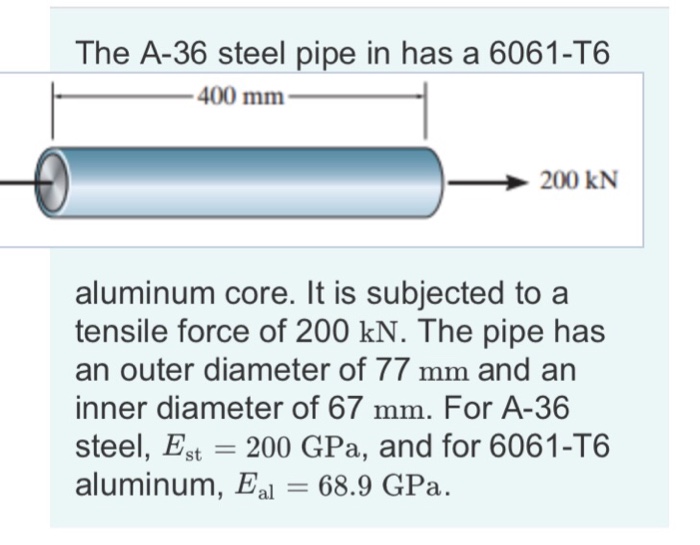 Solved The A-36 steel pipe in has a 6061-T6 400 mm 200 kN | Chegg.com