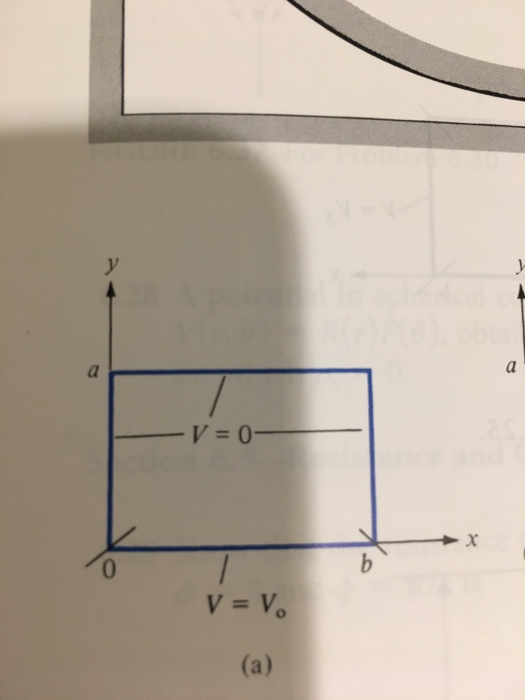 Solved Solve The Laplaces Equation For The Two Dimensional
