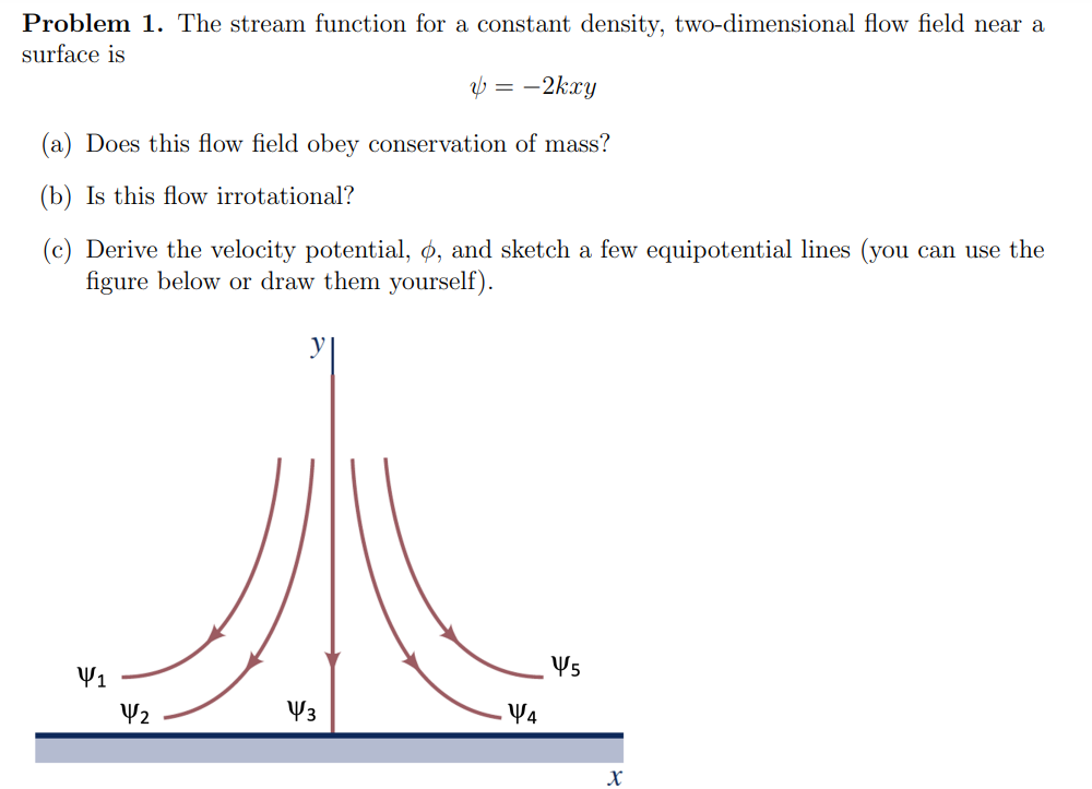 Solved Problem 1. The stream function for a constant | Chegg.com
