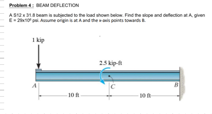 Solved Problem 4 ﻿: BEAM DEFLECTIONA S12 ×31.8 ﻿beam is | Chegg.com